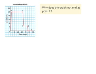 Interpret graphs | PPT