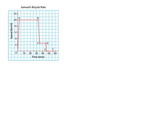 Interpret graphs | PPT