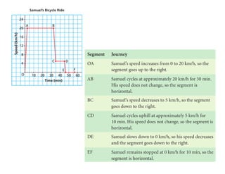 Interpret graphs | PPT
