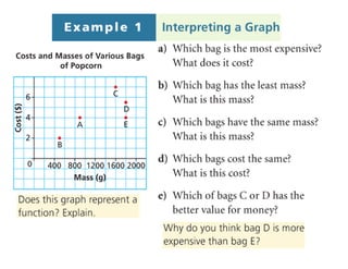 Interpret graphs | PPT