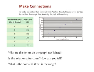 Interpret graphs | PPT