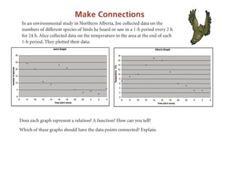 Interpret graphs | PPT