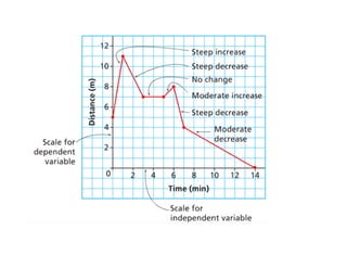 Interpret graphs | PPT