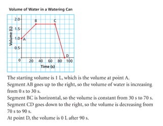 Interpret graphs | PPT