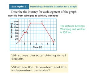 Interpret graphs | PPT