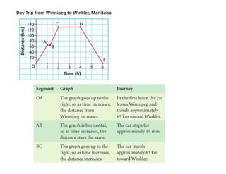 Interpret graphs | PPT