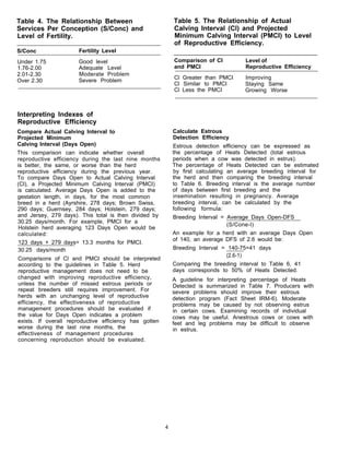Interpreting Reproductive Efficiency Indexes | PDF