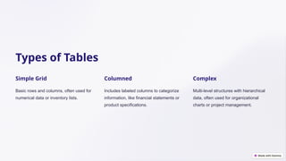 Interpreting-Information-from-Tables.pptx