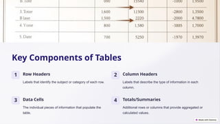 Interpreting-Information-from-Tables.pptx