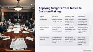 Interpreting-Information-from-Tables.pptx