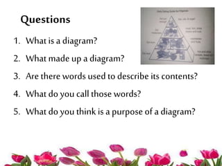 Interpreting a diagram | PPTX