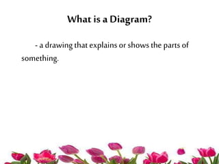 Interpreting a diagram | PPTX