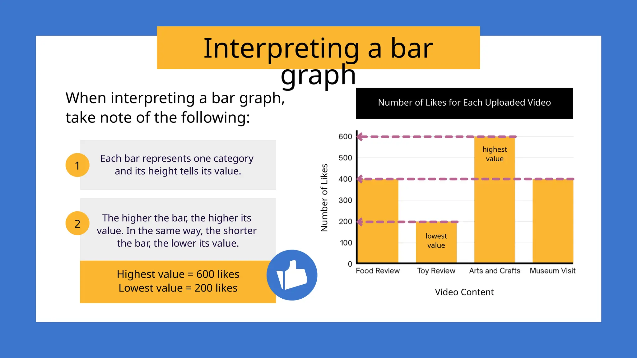 Interpreting and Creating a Bar Graph Education Presentation in Blue ...