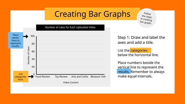 Interpreting and Creating a Bar Graph Education Presentation in Blue ...