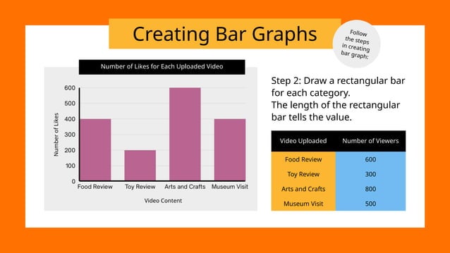 Interpreting and Creating a Bar Graph Education Presentation in Blue ...