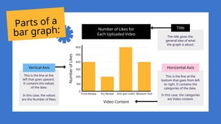 Interpreting and Creating a Bar Graph Education Presentation in Blue ...