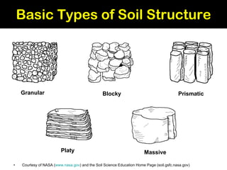 Interpreting a soil report for onsite sewage treatment | PPT