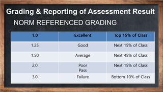 Interpreting Assessment and Reporting | PPTX
