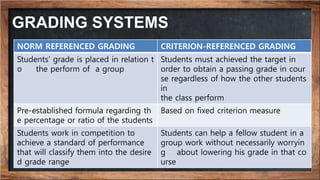 Interpreting Assessment and Reporting | PPTX