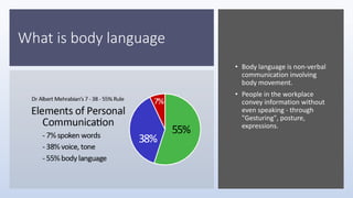 Interpreting body language | PPTX