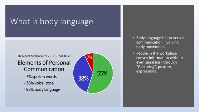 Interpreting body language | PPT