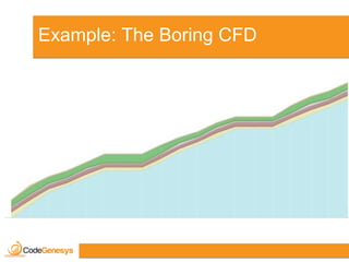 Interpreting Cumulative Flow Diagrams | PPTX