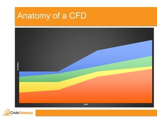 Interpreting Cumulative Flow Diagrams | PPTX