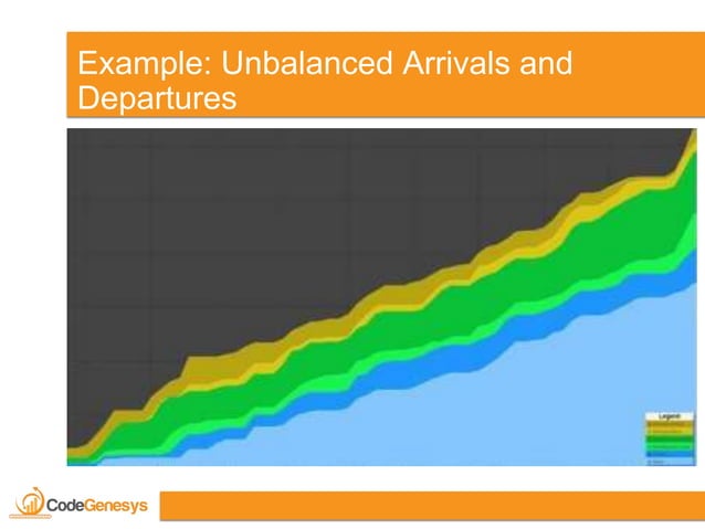 Interpreting Cumulative Flow Diagrams | PPTX
