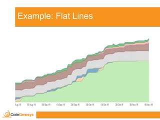 Interpreting Cumulative Flow Diagrams | PPTX