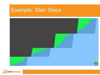 Interpreting Cumulative Flow Diagrams | PPTX