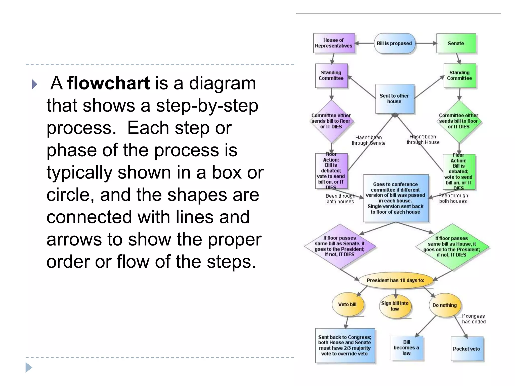 Interpreting charts and graphs | PPTX