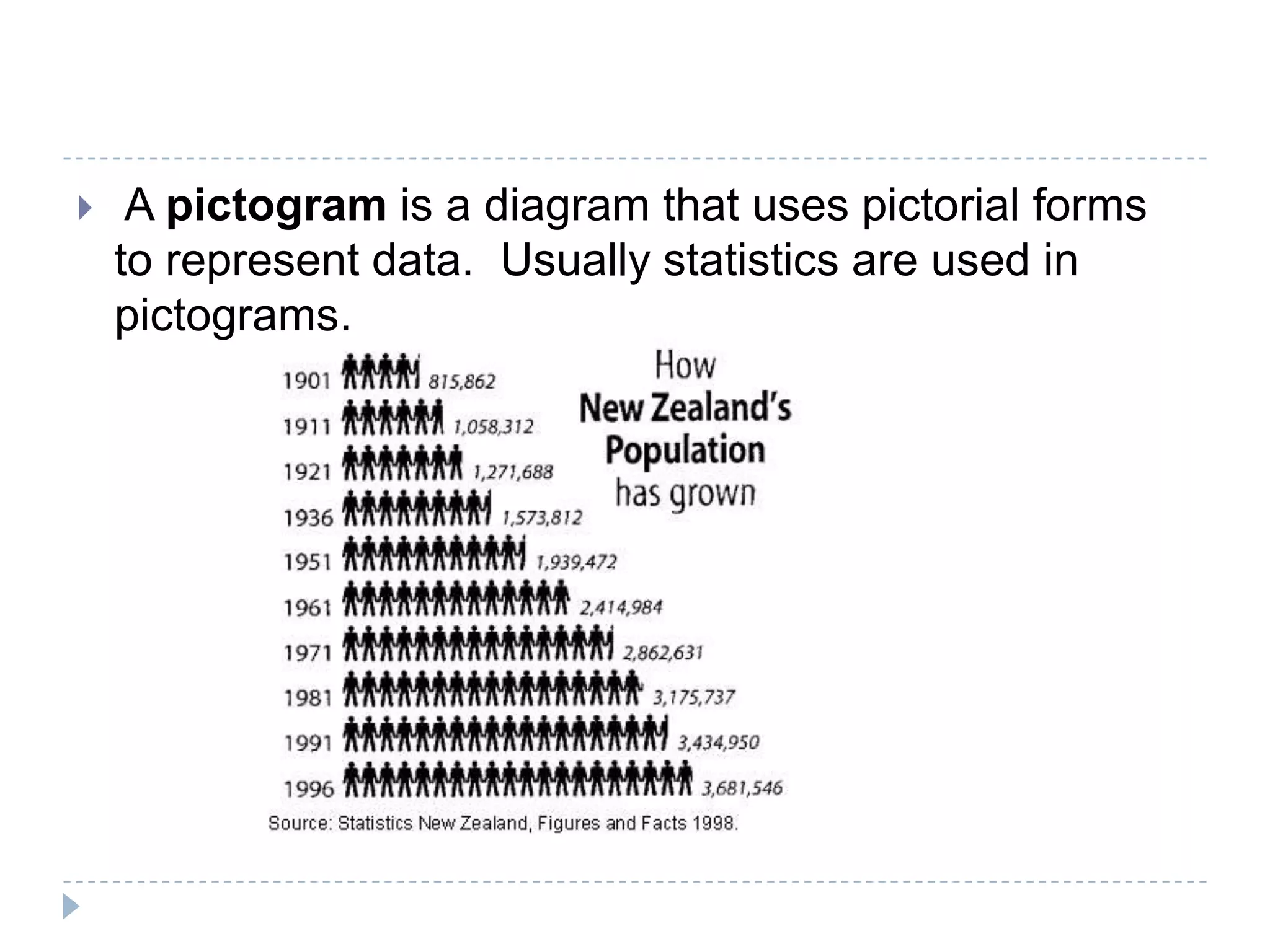 Interpreting charts and graphs | PPTX