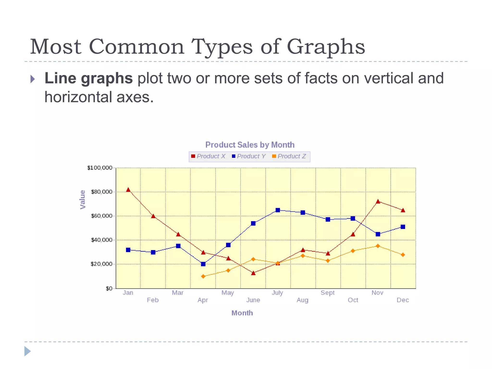 Interpreting charts and graphs | PPTX