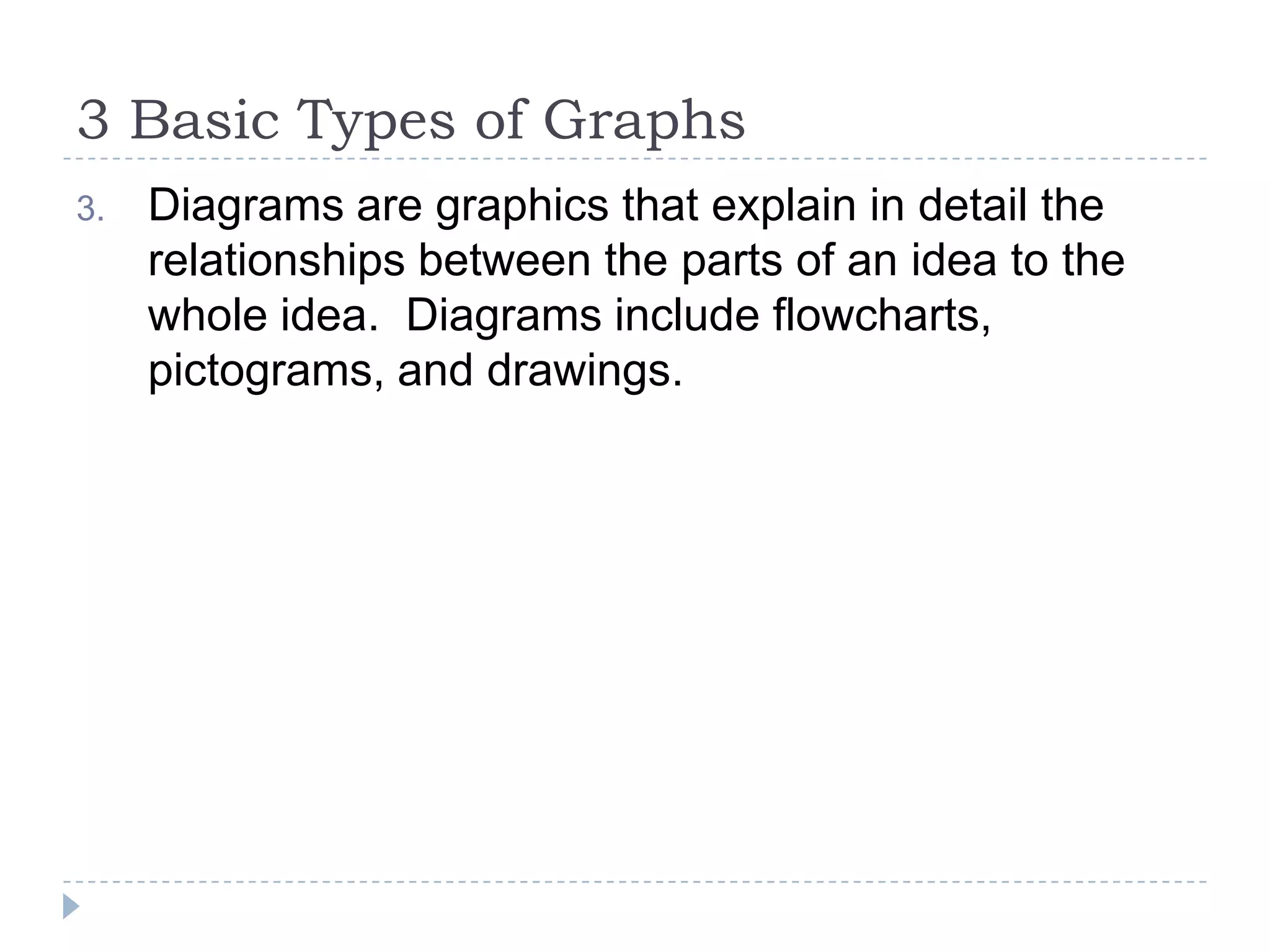 Interpreting charts and graphs | PPTX