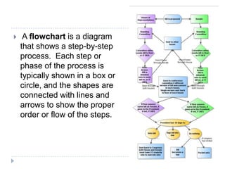 Interpreting charts and graphs | PPTX