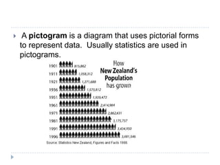 Interpreting charts and graphs | PPTX