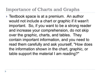 Interpreting charts and graphs | PPTX