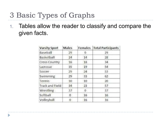 Interpreting charts and graphs | PPTX