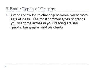 Interpreting charts and graphs | PPTX