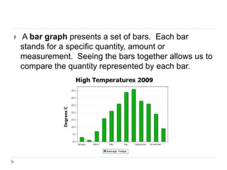 Interpreting charts and graphs | PPTX