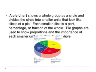 Interpreting charts and graphs | PPTX
