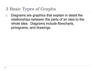 Interpreting charts and graphs | PPTX
