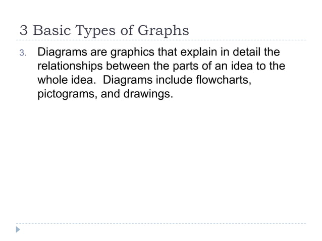 Interpreting charts and graphs | PPTX