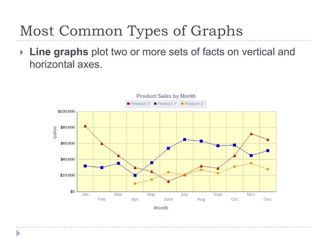 Interpreting charts and graphs
