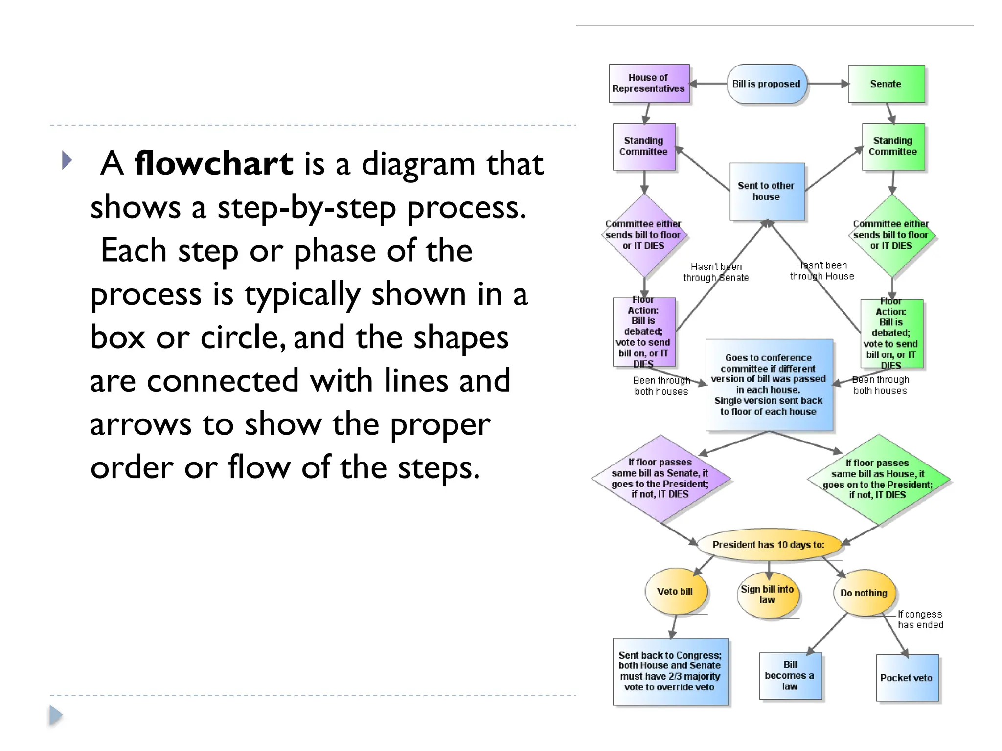 Interpreting charts and graphs, diagrams, | PPTX
