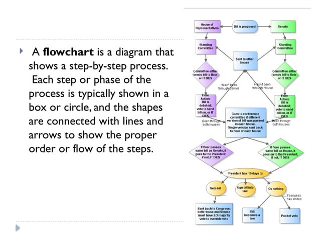 Interpreting charts and graphs, diagrams, | PPTX
