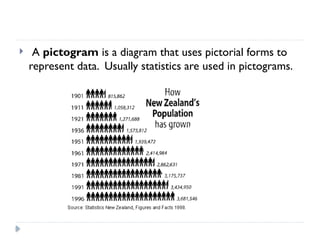 Interpreting charts and graphs, diagrams, | PPTX