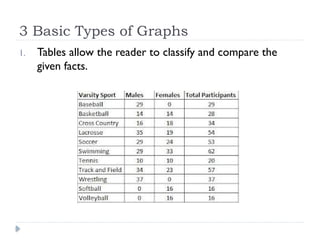 Interpreting charts and graphs, diagrams, | PPTX