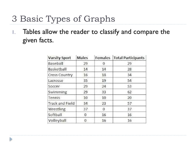 Interpreting charts and graphs, diagrams, | PPTX