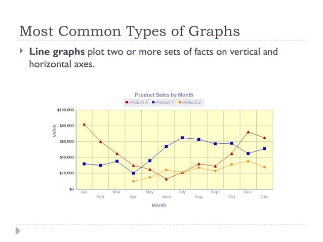 Interpreting charts and graphs, diagrams, | PPTX